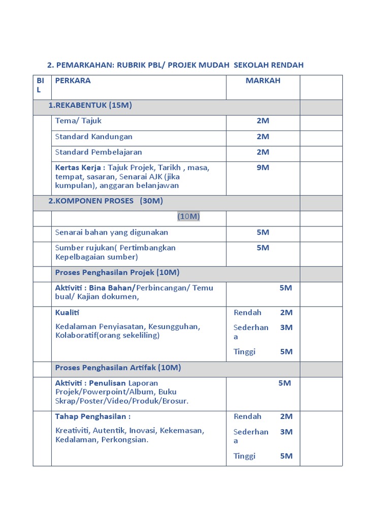 Rubrik PBL SEK REND | PDF