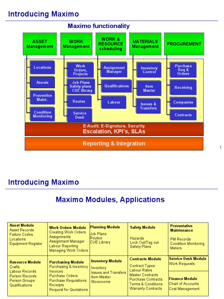 Introducing Maximo Modules | PDF | Databases | Inventory