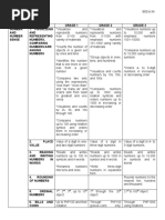 Grade 1. SSES Enhanced Mathematics Curriculum 1 | PDF | Shape | Pattern