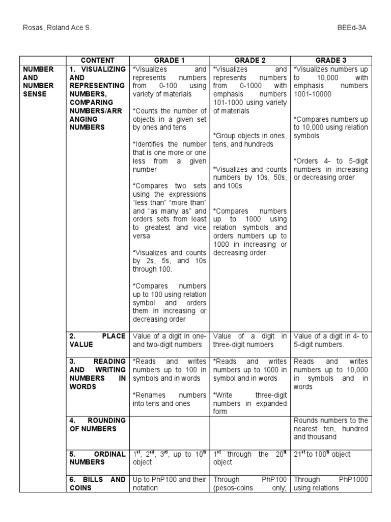 ST ND RD TH ST TH ST TH | PDF | Fraction (Mathematics) | Multiplication