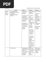 Grade 1. SSES Enhanced Mathematics Curriculum 1 | PDF | Shape | Pattern