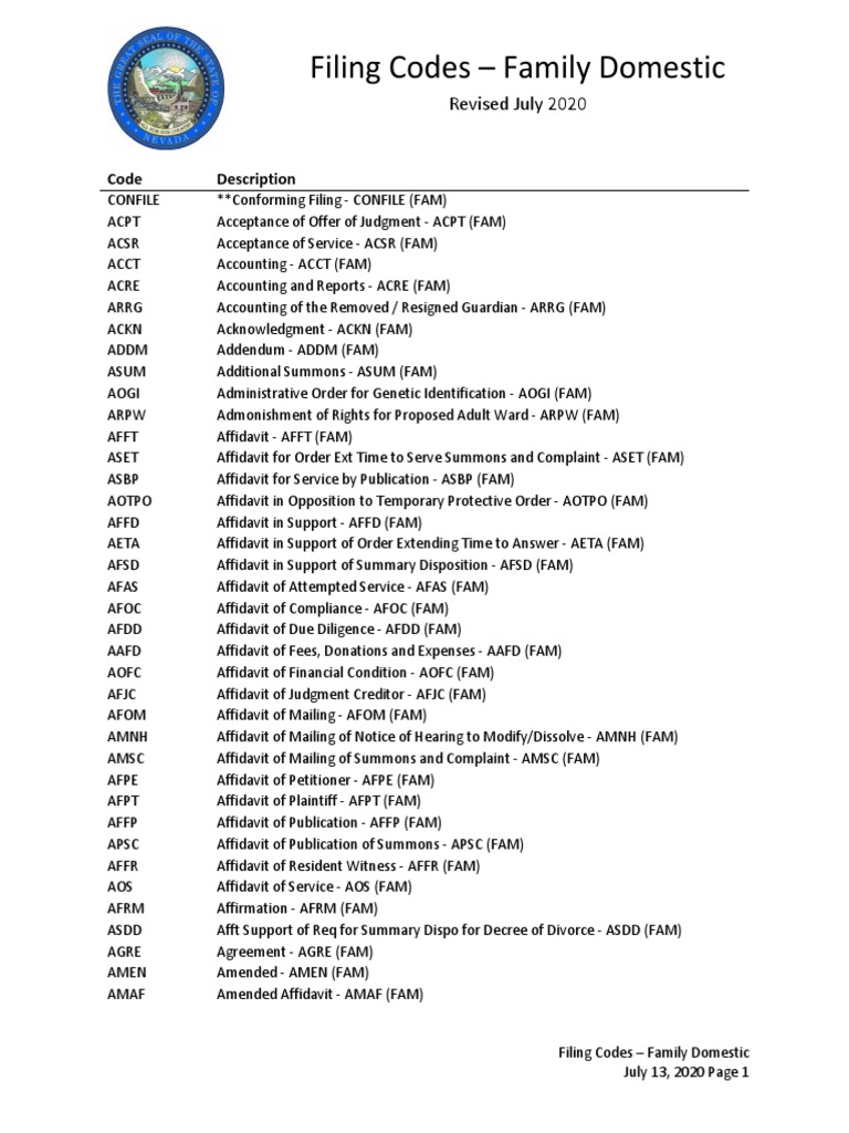 Filing Codes - Family Domestic PDF | PDF | Deposition (Law) | Default ...