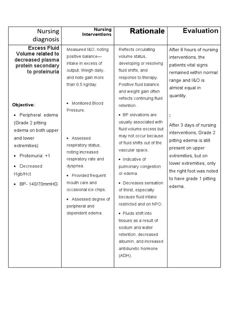 Excess Fluid Volume | PDF | Edema | Clinical Medicine