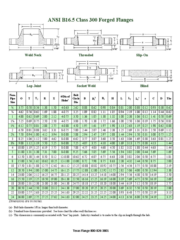 Ansi B16 300 PDF | PDF | Plumbing | Mechanical Engineering
