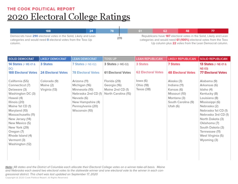 EC Ratings.091720.3 | Democratic Party (United States) | United States ...