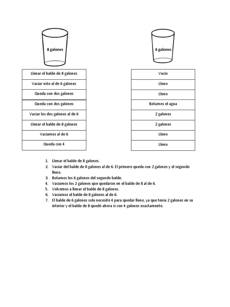 Problema de Los Baldes | PDF