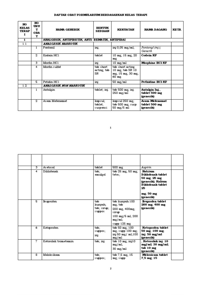 495 DAFTAR OBAT FORMULARIUM RSD Aeramo BERDASARKAN KELAS TERAPI Word | PDF | Ilmu Farmasi ...