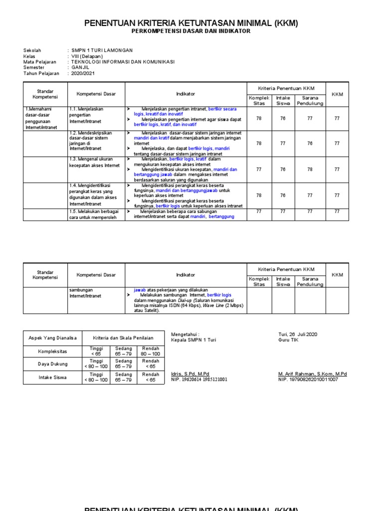Mengoptimalkan KKM TIK | PDF