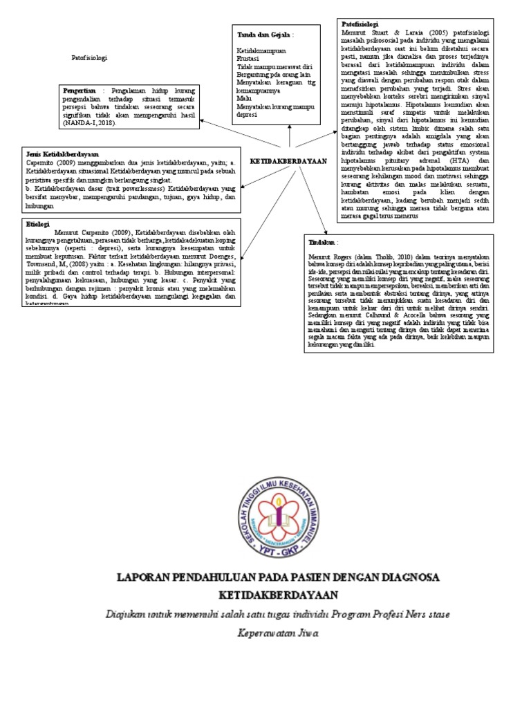 LP Mapping Ketidakberdayaan | PDF
