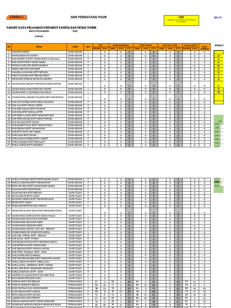 Headcount SPM 2020 | PDF