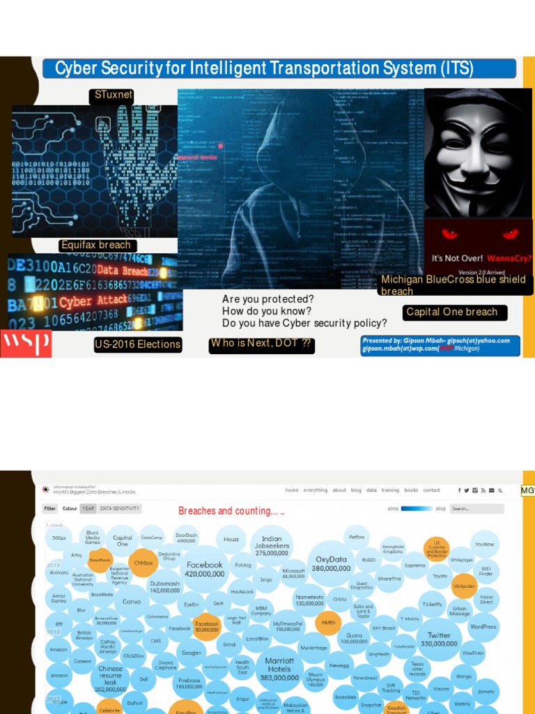 Cyber Security For Intelligent Transportation-ITS, USA and State Wide ...