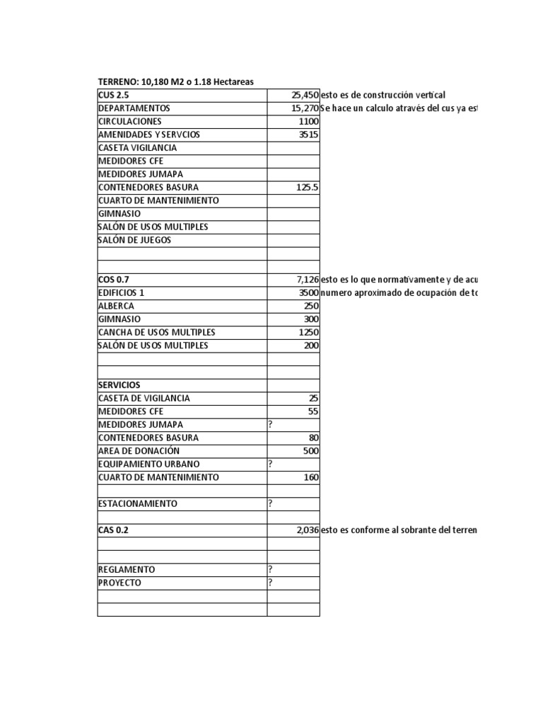 Tabla CAS, COS, CUS | PDF