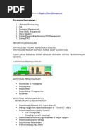 Contoh SOP Manajemen Gudang Efektif | PDF