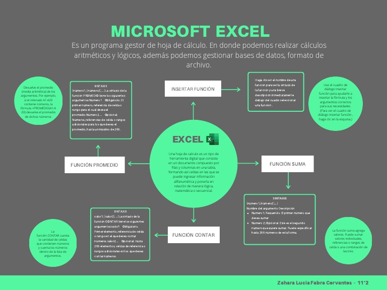 Mapa Conceptual Excel | PDF | Hoja de cálculo | Microsoft Excel