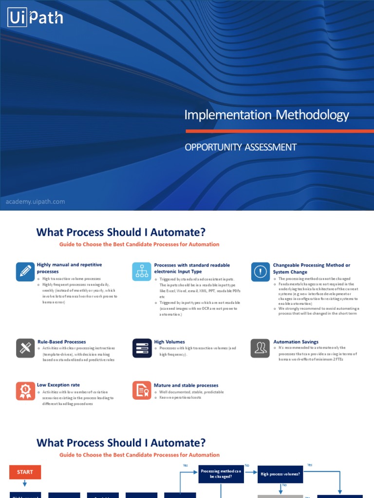 Prioritizing Processes for Automation: A Guide to Identifying Candidate ...