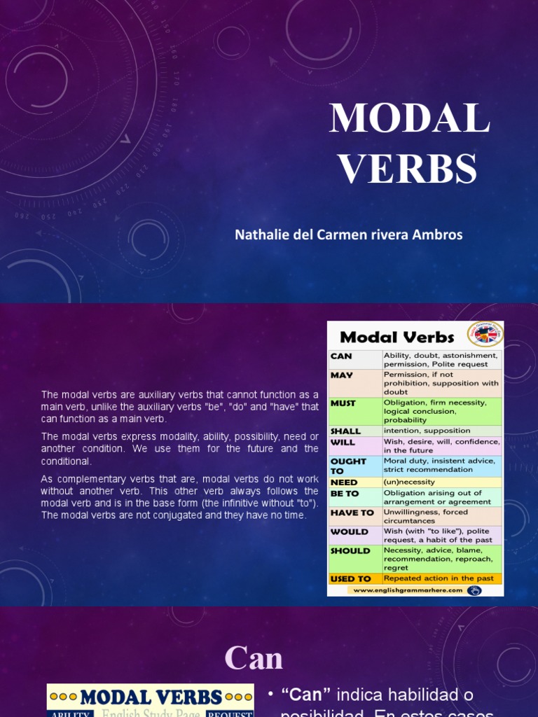 Understanding Modal Verbs Explained | PDF
