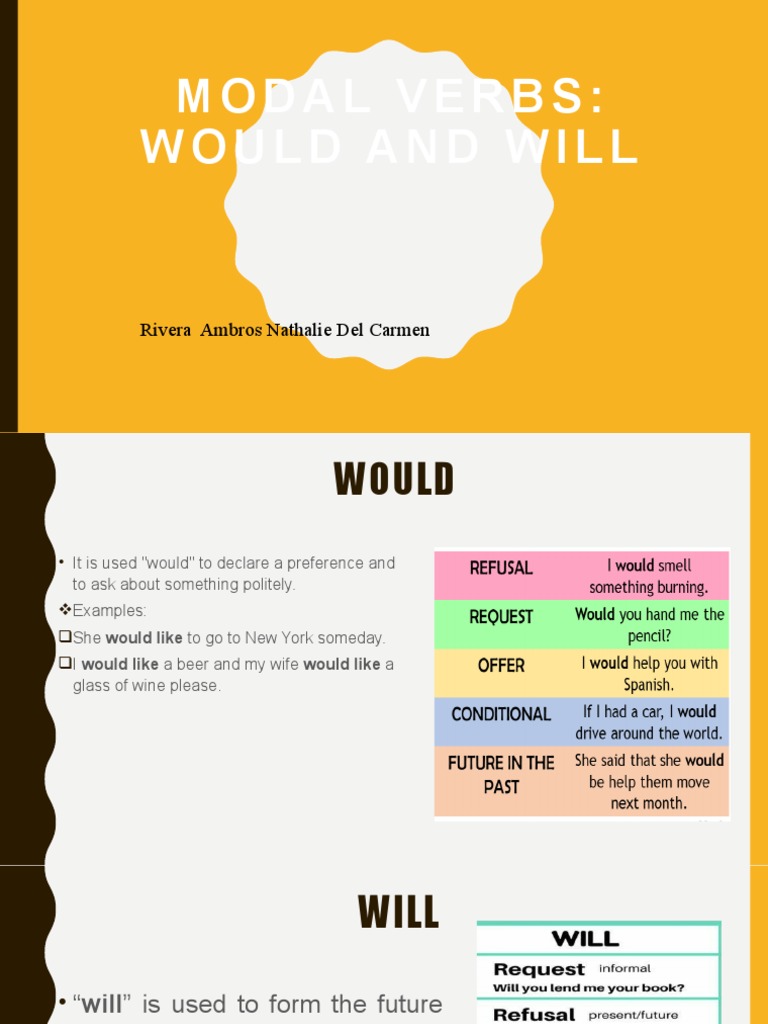 Modal Verbs Would and Will | PDF