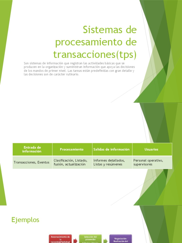 Sistemas de Procesamiento de Transacciones (TPS) | PDF | Sistema de informacion | Sap Se