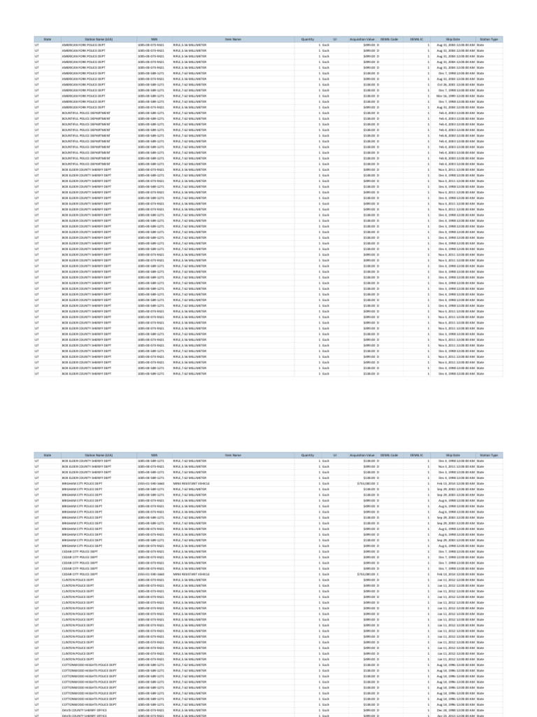 Utah 1033 Program Acquisitions | Download Free PDF | Business
