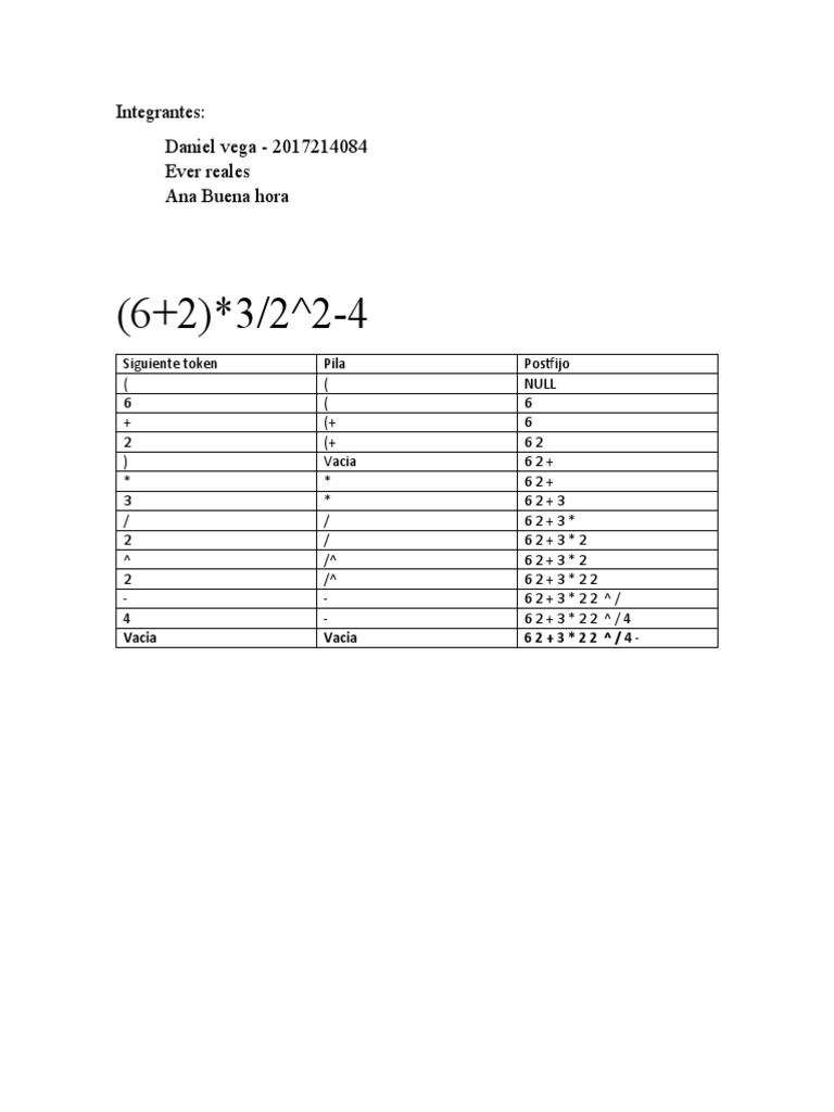 Infijo A Postfijo | PDF
