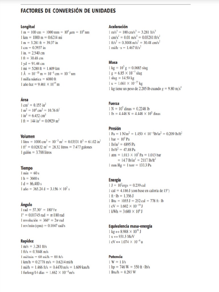 Tablas de Conversión | PDF