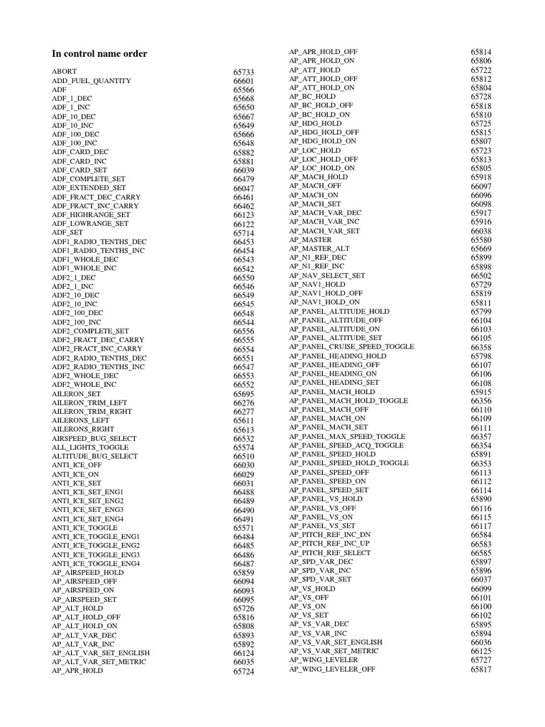 List of FS2004 Controls PDF | PDF
