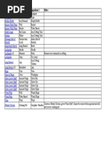 Binding of Isaac Afterbirth Plus Item Cheat Sheet - Platinum God | PDF