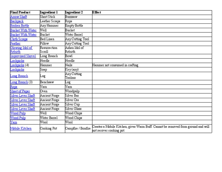 Divinity Original Sin 2 Tools | PDF