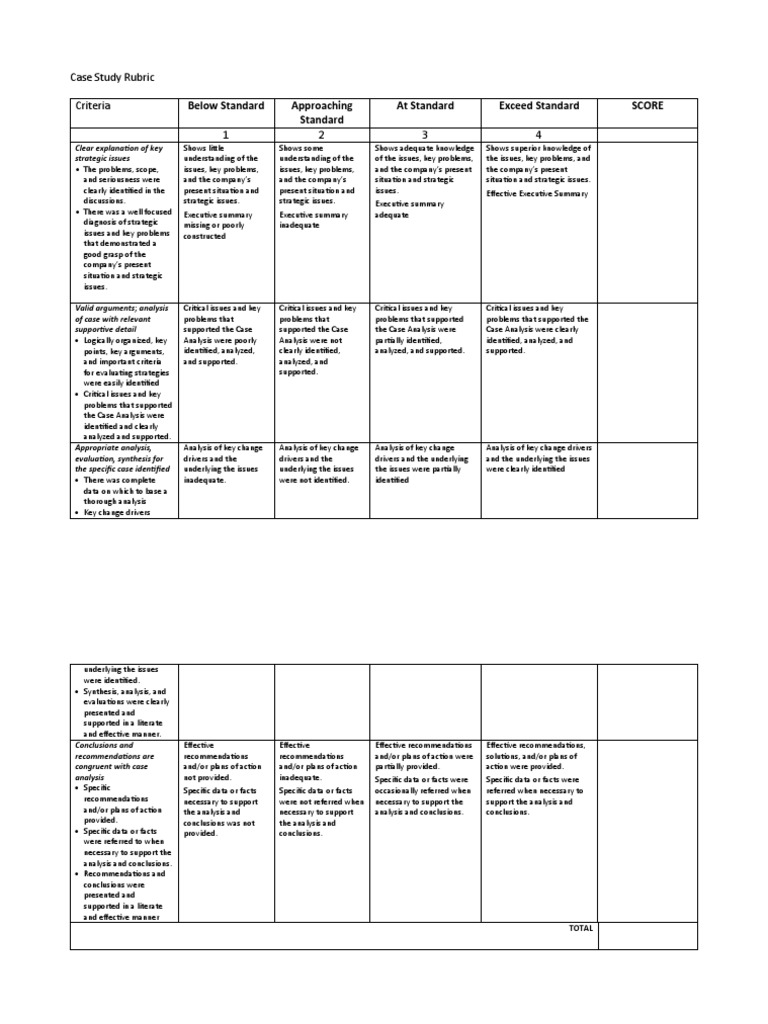 Case Study Rubric | PDF | Argument | Knowledge
