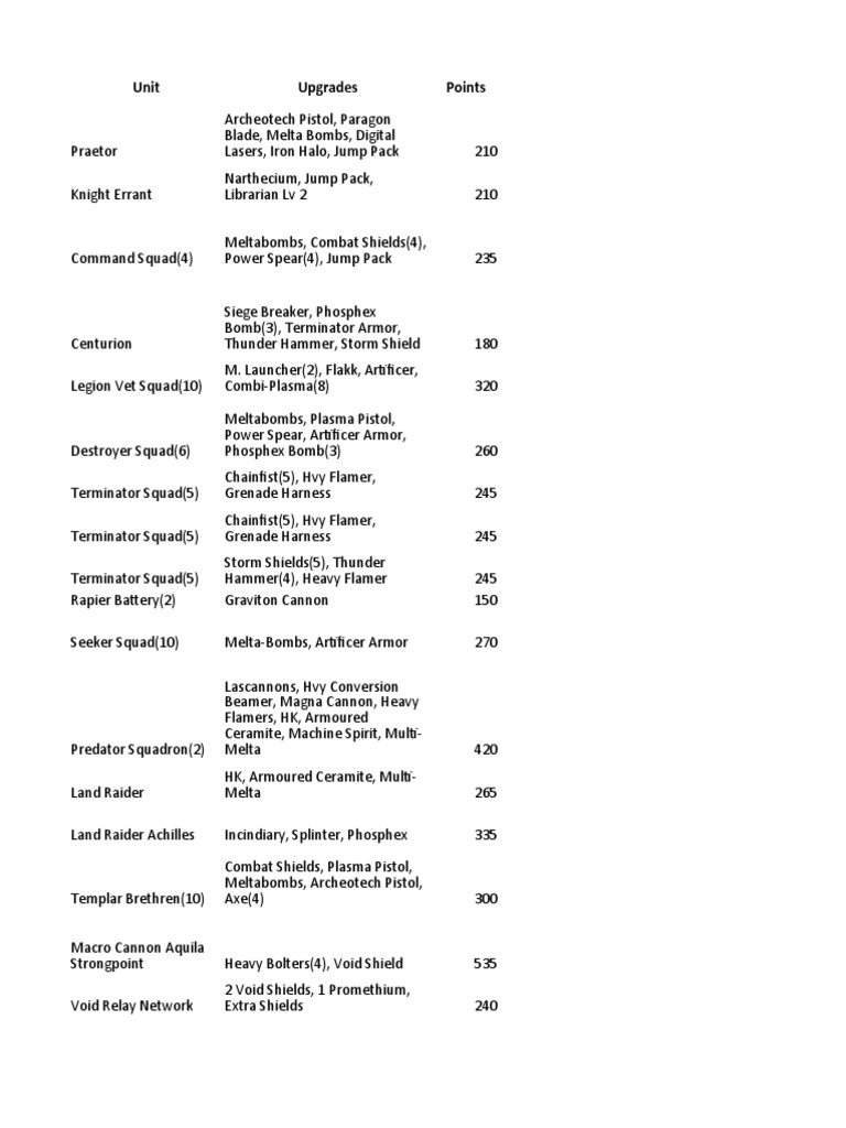 New Army List | PDF