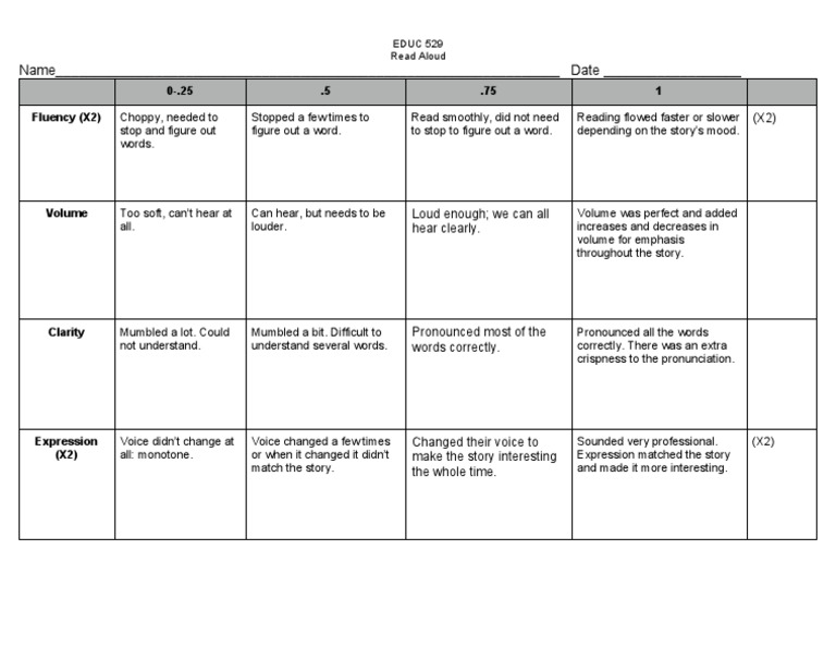 Grade 4-5 Read Aloud Rubric | PDF