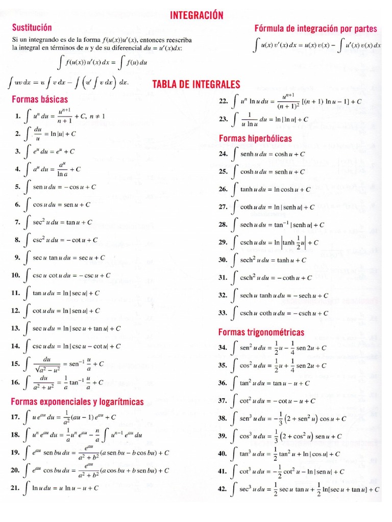 Formulario de Integrales Completo | PDF