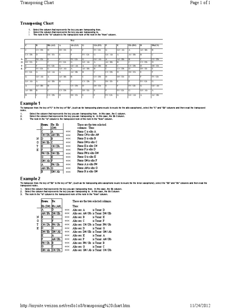 Transposing Chart PDF | PDF | Tenor Saxophone | Saxophone