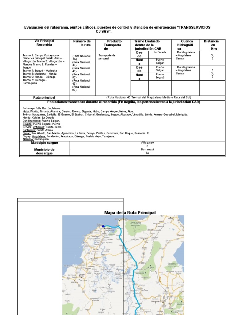 Anexo 2. Formato de Evaluación del rutagrama, puntos críticos, puestos ...