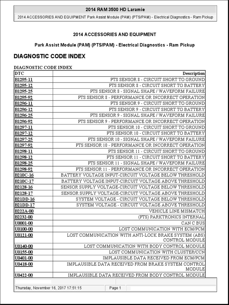 ACCESSORIES AND EQUIPMENT Park Assist Module (PAM) (PTSPAM ...