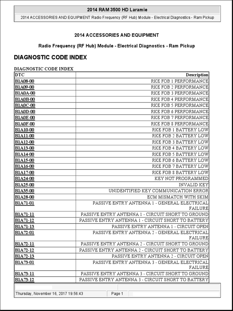 ACCESSORIES AND EQUIPMENT Radio Frequency (RF Hub) Module - Electrical ...