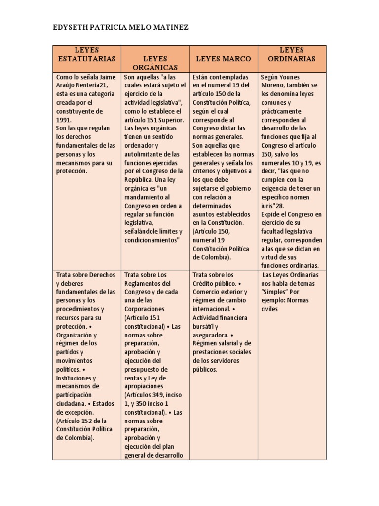 Cuadro Comparativo de Leyes | PDF | Constitución | Ley constitucional Cuadro Comparativo de Leyes | PDF | Constitución | Ley constitucional