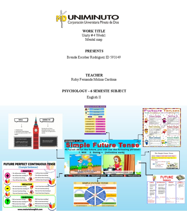 Mapa Mental de Ingles Verb Futuro | PDF