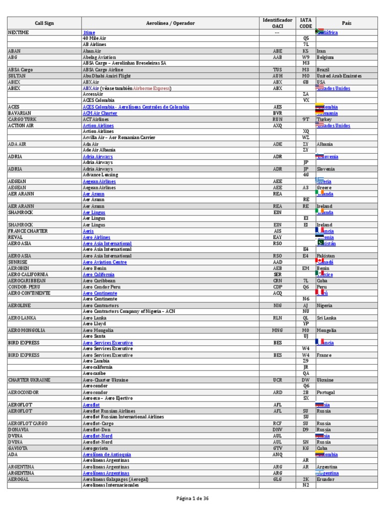 Codigos Iata Aerolineas | PDF | Transport Companies | Aviation
