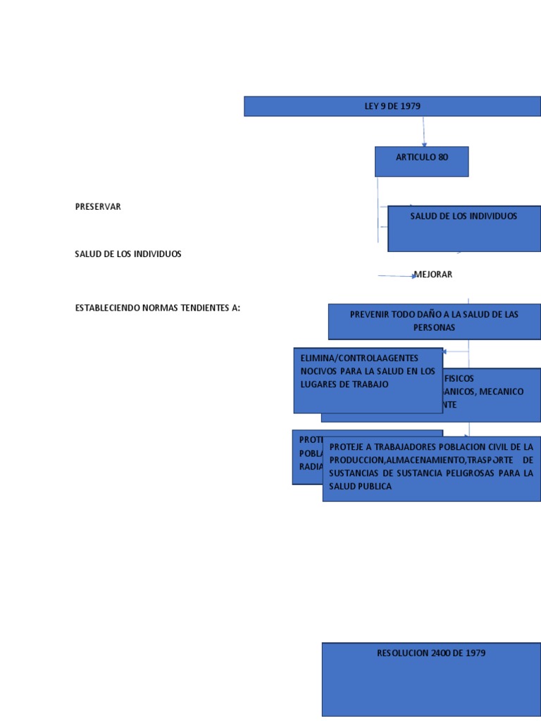 Mapas Conceptuales Salud y Seguridad en El Trabajo 2020 | PDF | Bienestar | Medicina