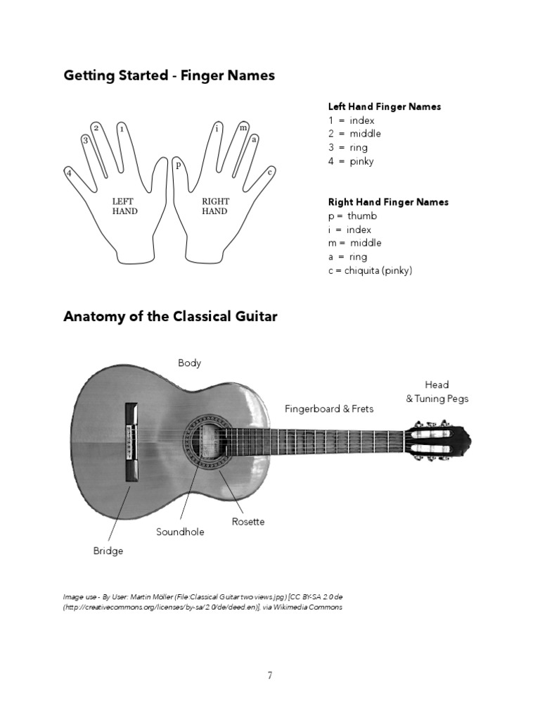 Classical Guitar Method Vol1 2019 (Dragged) | PDF