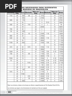 Tabla Machuelos Milimetricos | PDF