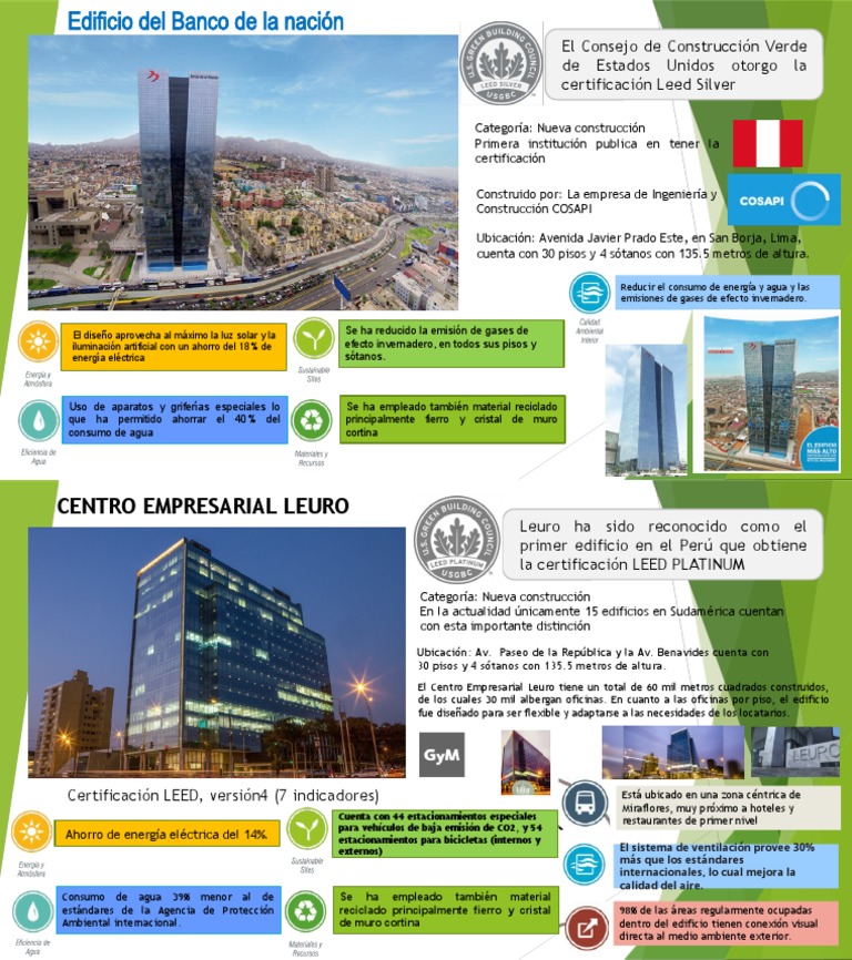 Edificios Con Certificacion Leed | PDF | Entorno natural | Naturaleza