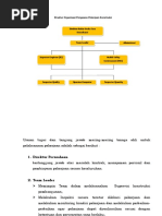 Tugas dan Tanggung Jawab Team Leader | PDF