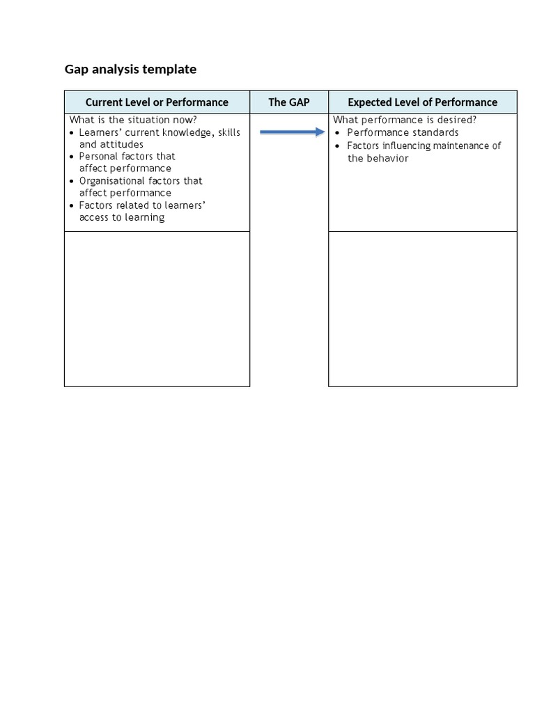 Gap Analysis Template | PDF