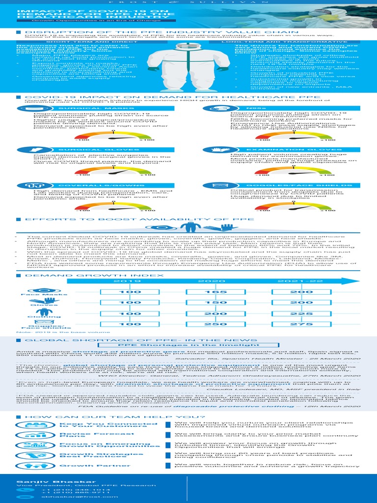 PPE Healthcare Infographic | PDF | Personal Protective Equipment ...