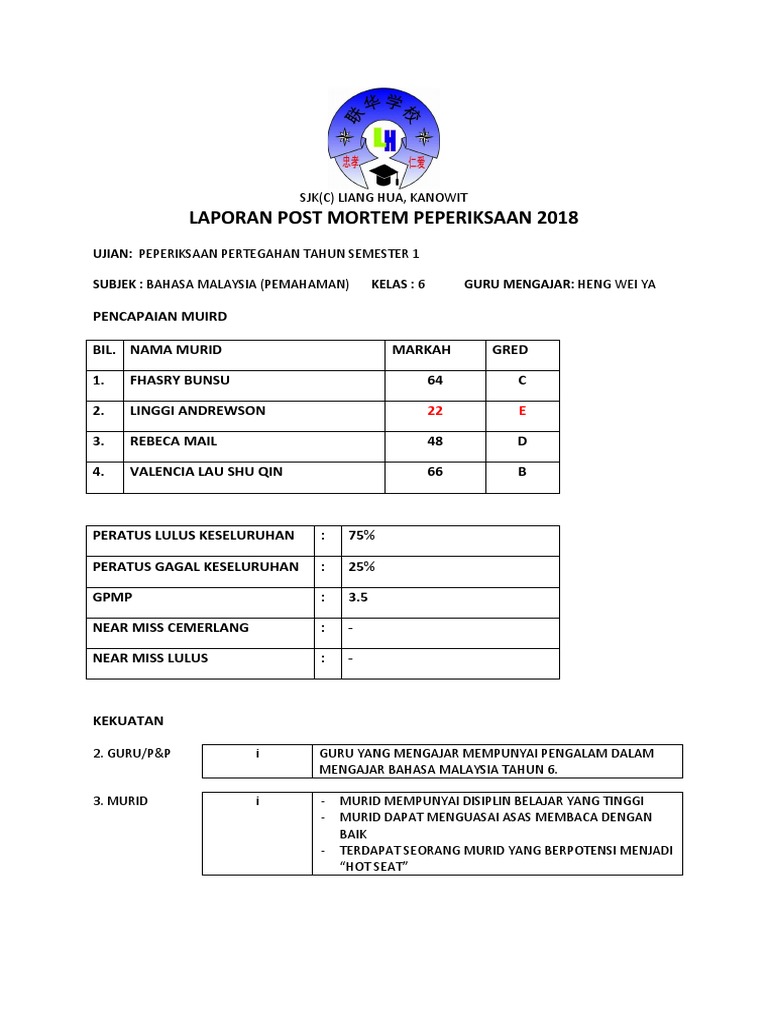 Laporan Post Mortem Peperiksaan 2018 | PDF