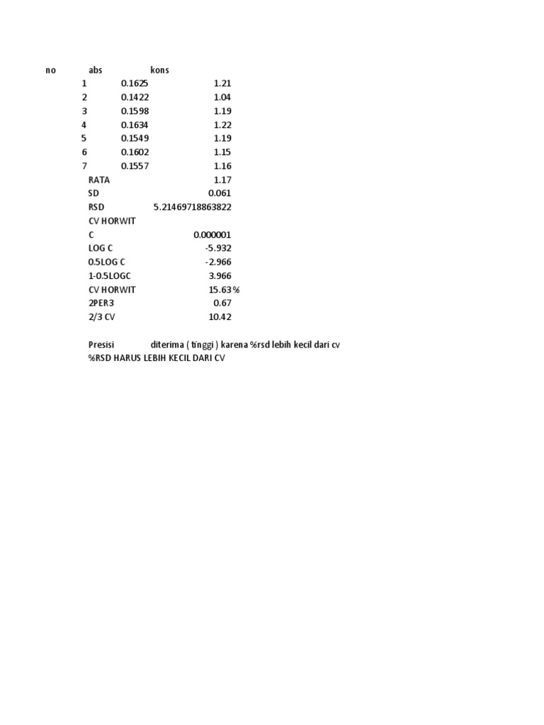 Latihan CV Horwitz | PDF