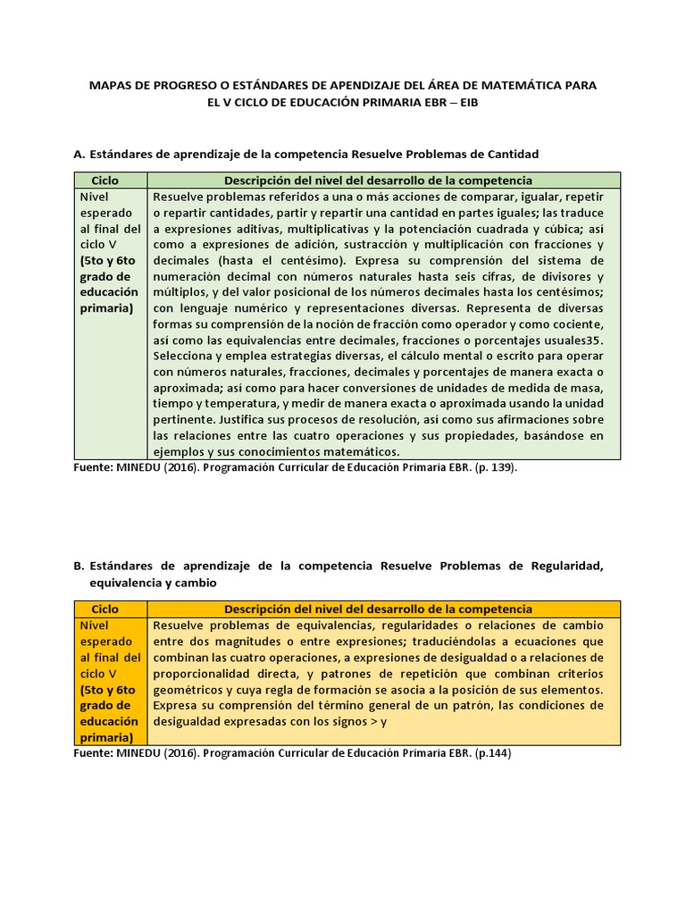 Mapas de Progreso o Estándares de Apendizaje Del Área de Matemática para El V Ciclo de Educación ...