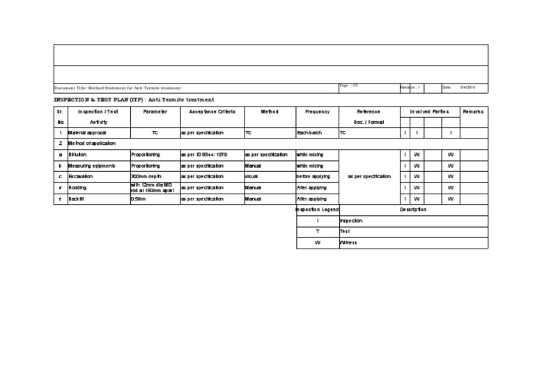 INSPECTION & TEST PLAN (ITP) : Anti Termite Treatment | PDF ...